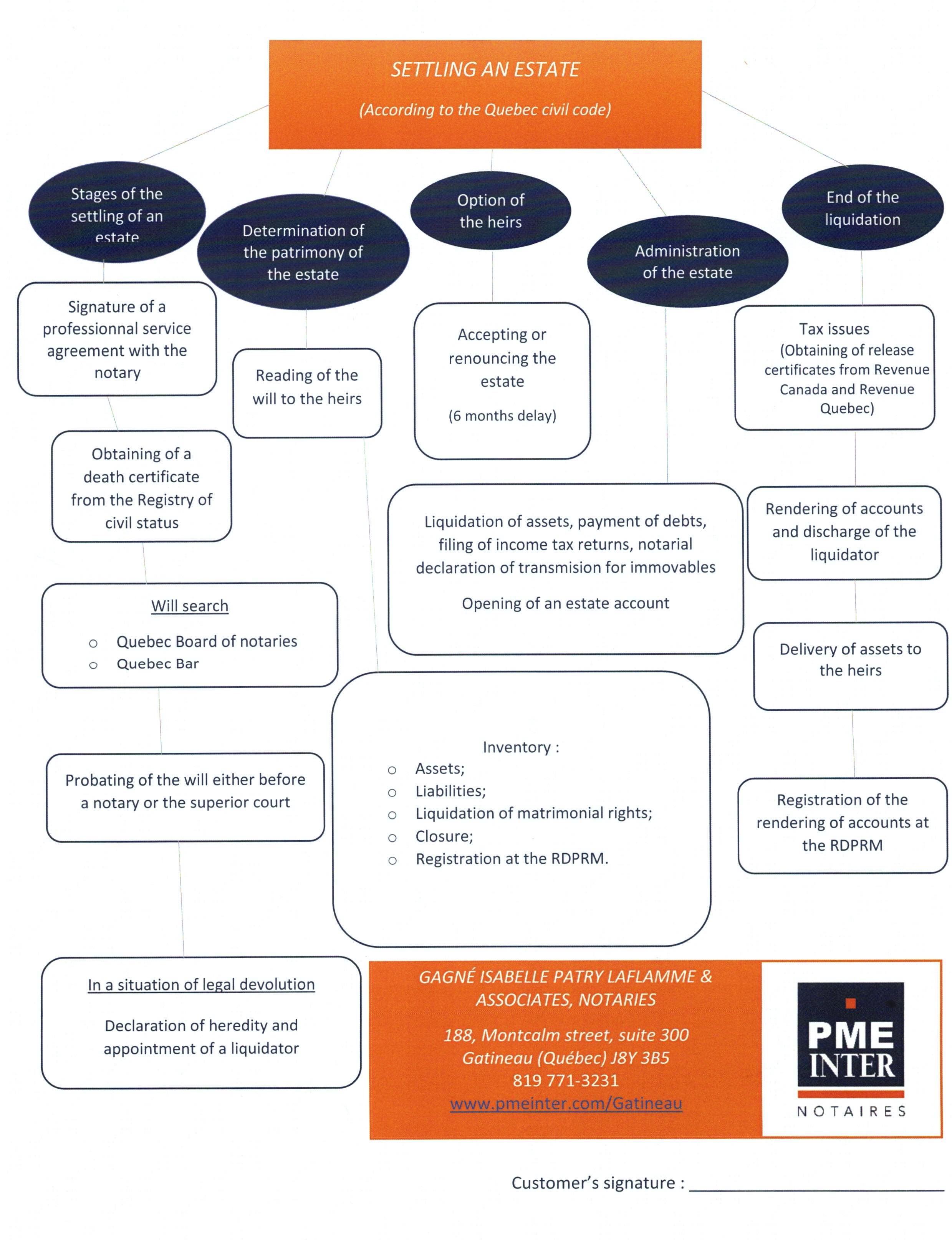 Advent Financial Calendar Box Box 5 Wills and Power of Attorney ...
